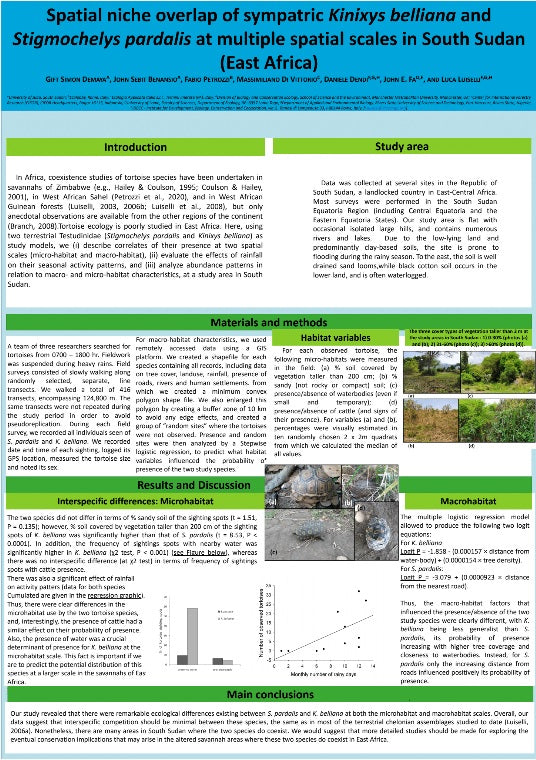 Spatial Niche Overlap of Sympatric Kinixys belliana and Stigmochelys p ...